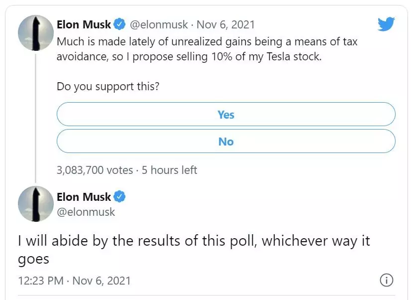 Elon Musk đang sử dụng một cuộc thăm dò ý kiến trên Twitter để quyết định xem liệu anh ta có bán khoảng 20 tỷ USD cổ phiếu Tesla của mình hay không