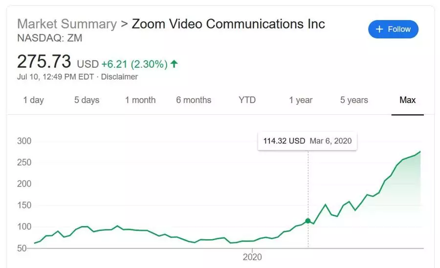 Coronavirusul a făcut ca CEO-ul Zoom Eric Yuan să fie atât de mulți bani 30153_2